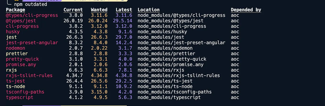 Comparing Local Branches to Your Git Default Branch | by kayla ...