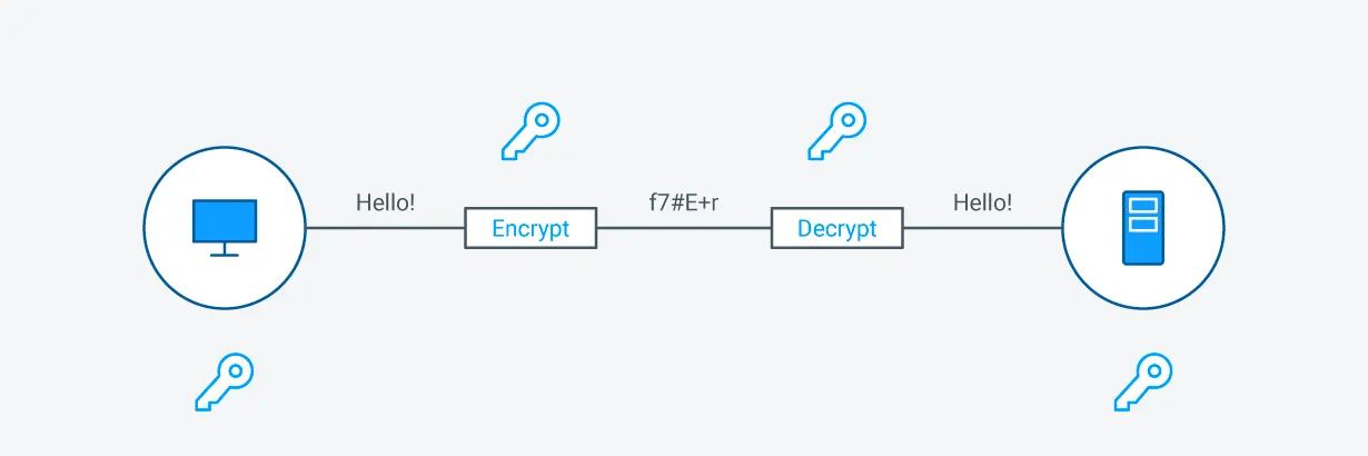 Using Gitlab CICD variables in Terrform | by Amit Tidke | Medium