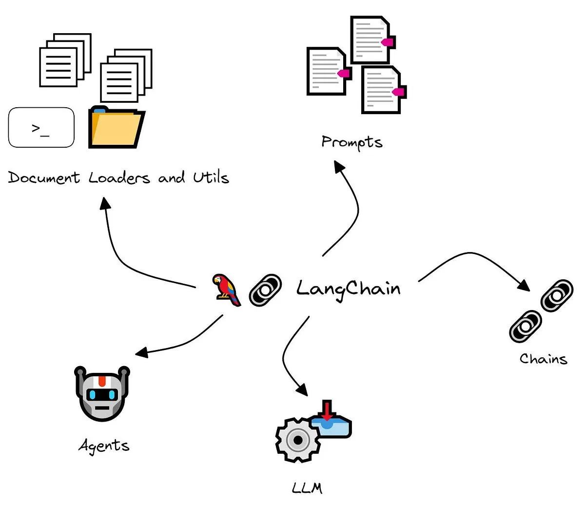 What is RAG?. RAG, short for Retrieval-Augmented… | by Kusalani ...
