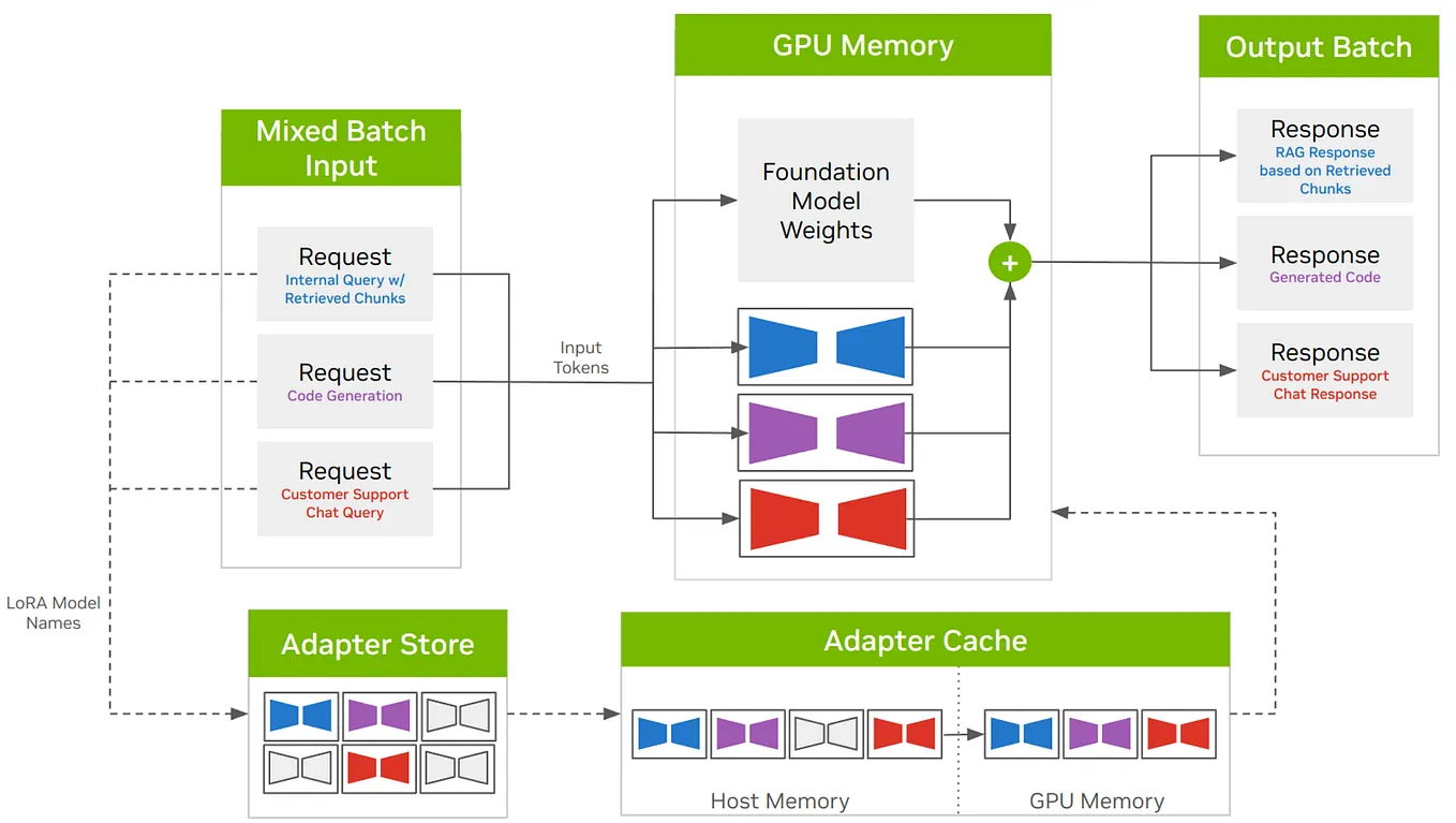 Implementing GraphRAG with Knowledge Graphs: From Research to ...