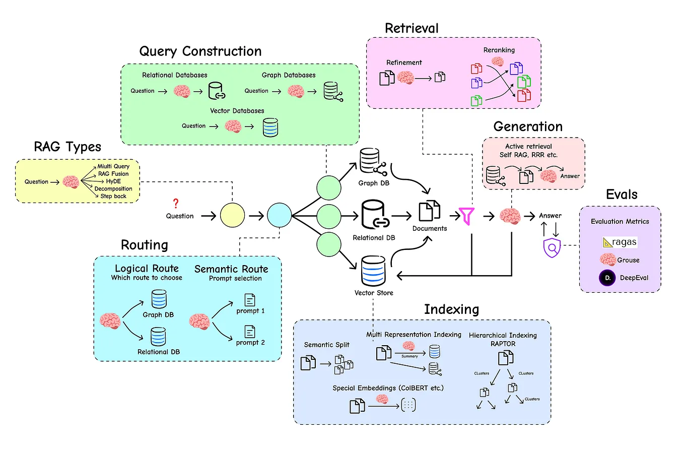 Deep Learning Part 3: Parameter Initialization, BackPropagation, and Types of Error Involved ...