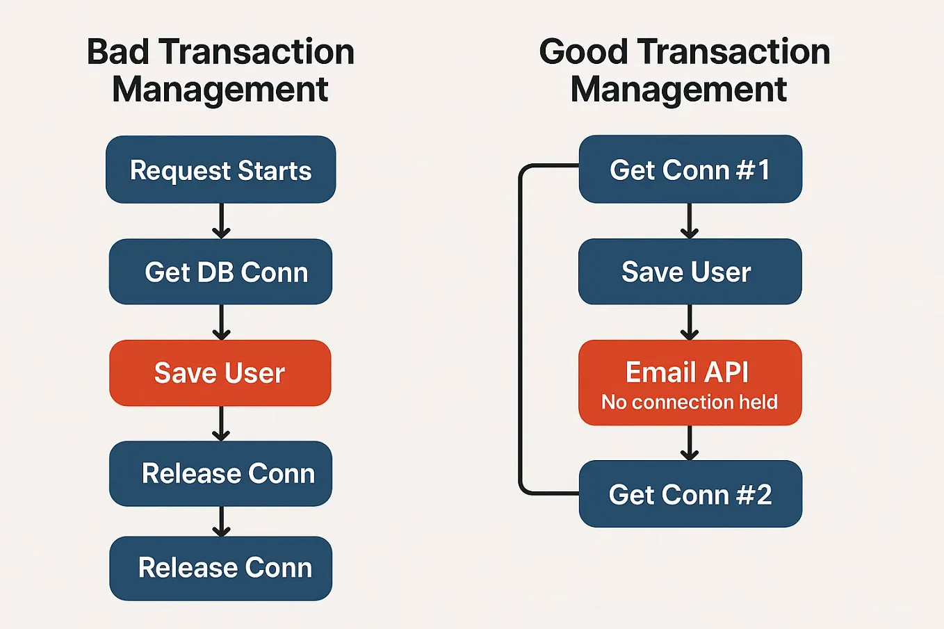 Schedule/Delay Messages with RabbitMQ Delayed Message Exchange Plugin | by Tech Wizard | DevOps.dev