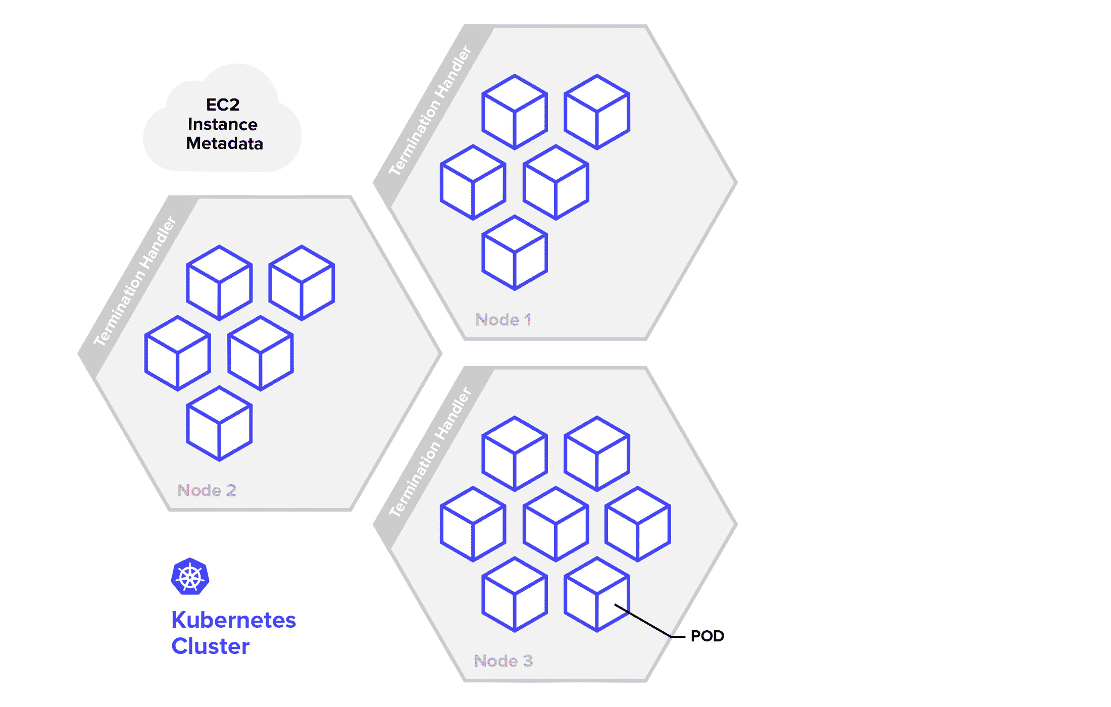 🚀 Unlocking Scalable Kafka on EKS: A Deep Dive with the Strimzi ...