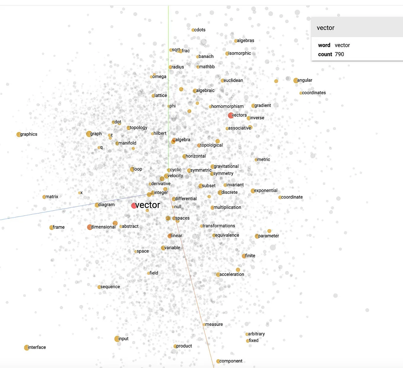 What is Hybrid Transactional & Analytical Processing (HTAP) | by Hubert Dulay | Medium