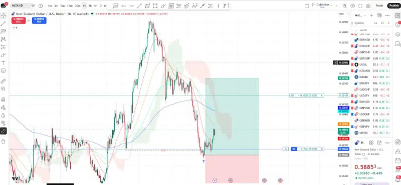 Wyckoff Accumulation and Distribution Explained | by Arxum | Jun, 2026 ...