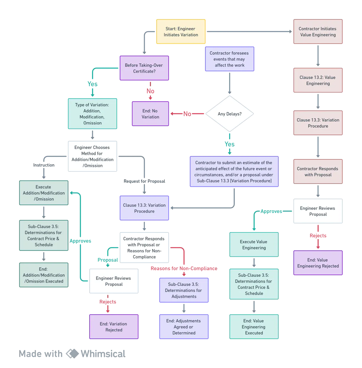 Understanding Liquidated Damages: A Deep Dive into FIDIC’s Clause 8.7 ...