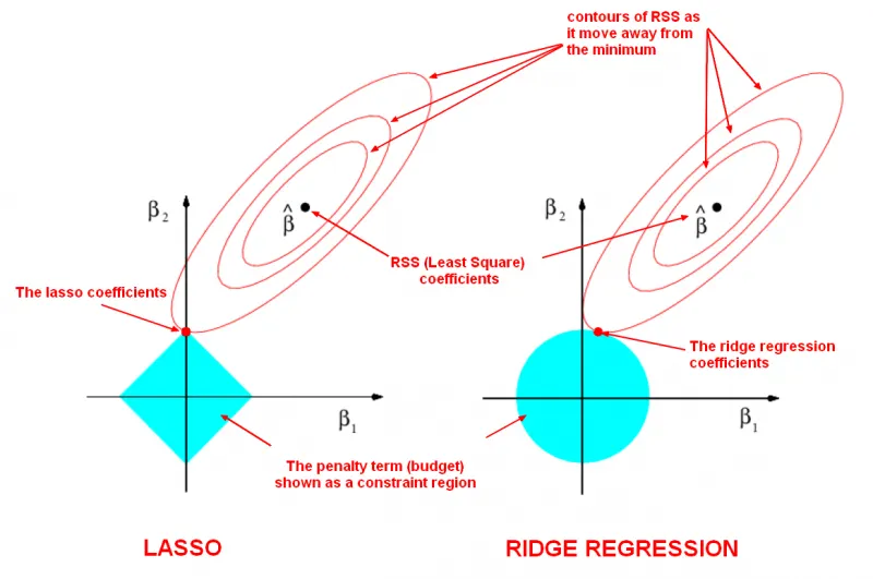 MAPE — Mean Absolute Percentage Error and SMAPE — Symmetric MAPE — Loss ...