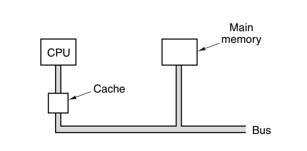 Visualize Trees and Graphs in Seconds With DSPlot | by Bill Tran ...