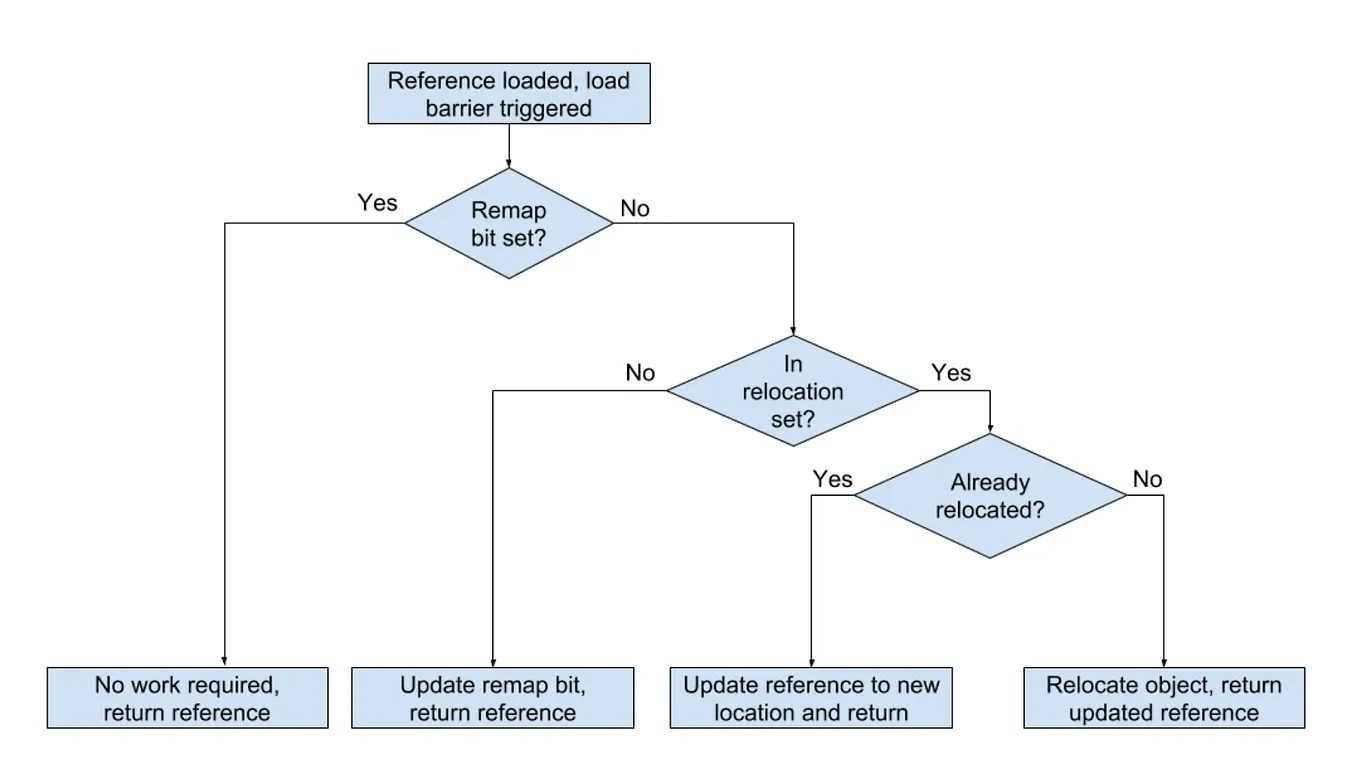 Understanding Sync Queue and Accept Queue | by Aditya Barik | Medium