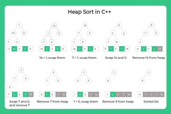 Very well written. Thanks for the insights ..explained very simply ...