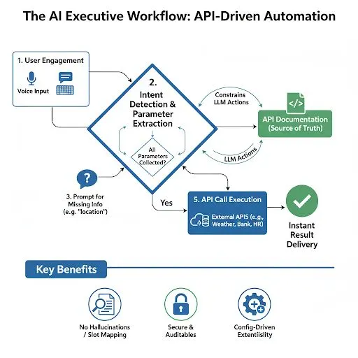 Exporting Azure Resource Manager (ARM) templates | by PKR-Peasy ...
