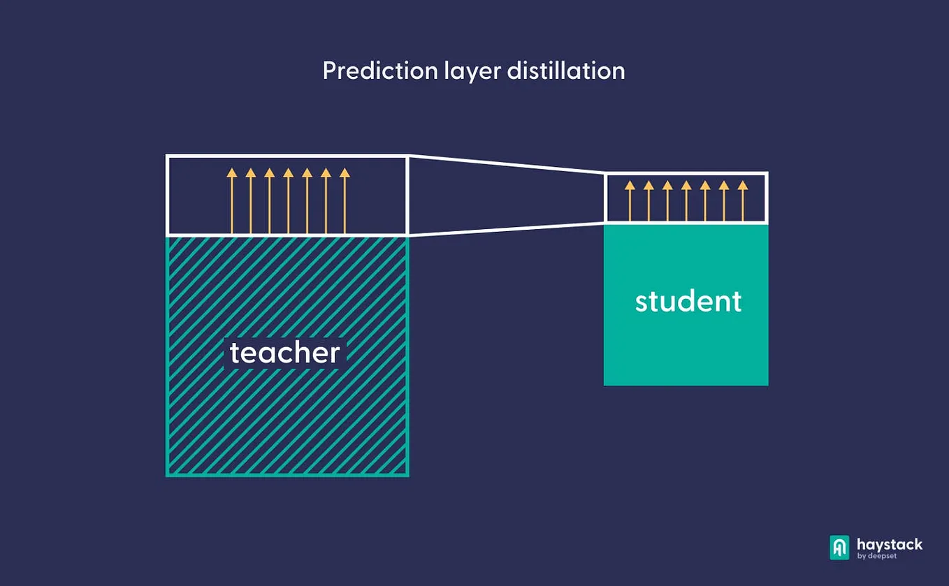 How to Calculate LLM Model Parameter Size | by hebiao064 | Medium