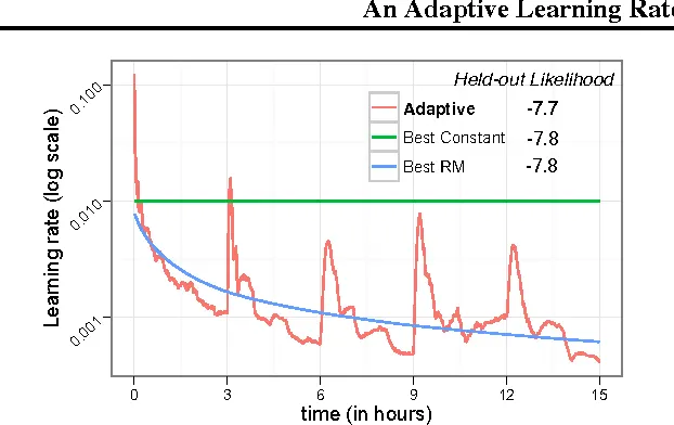 T5: Overview. Developed by researchers at Google AI… | by Sharath S ...