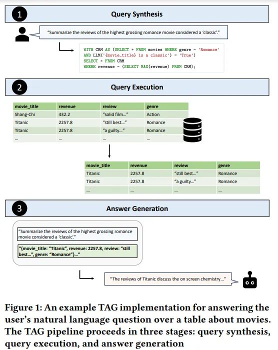 🚀Building Multi-Agent LLM Systems with PydanticAI Framework: A Step-by-Step Guide To Create AI ...