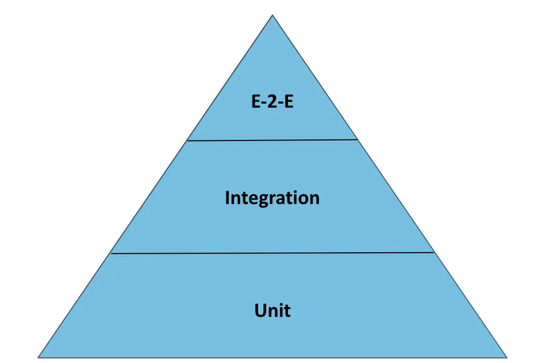 IdP(Okta)-Initiated SAML Flow with Salesforce Using SAML 2.0 | by ...