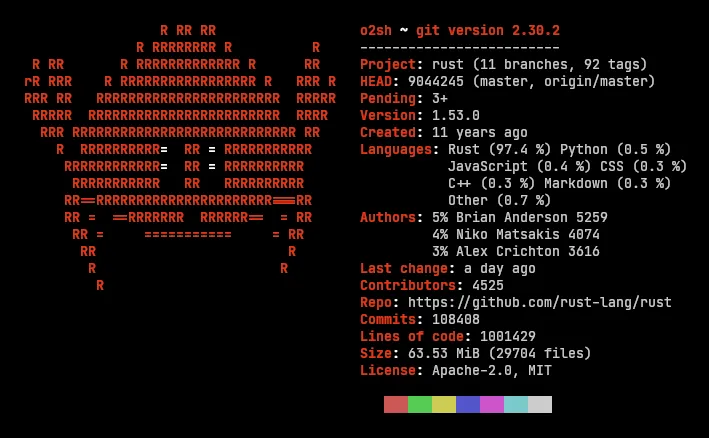 First Look At ElysiaJS. Building Modern APIs in the new Bun… | by ...