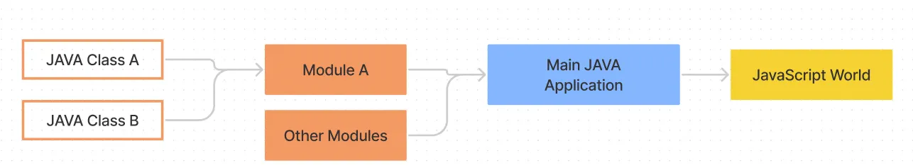 NFC Integration Made Easy: Exploring React Native NFC Manager for Seamless Mobile Communication ...