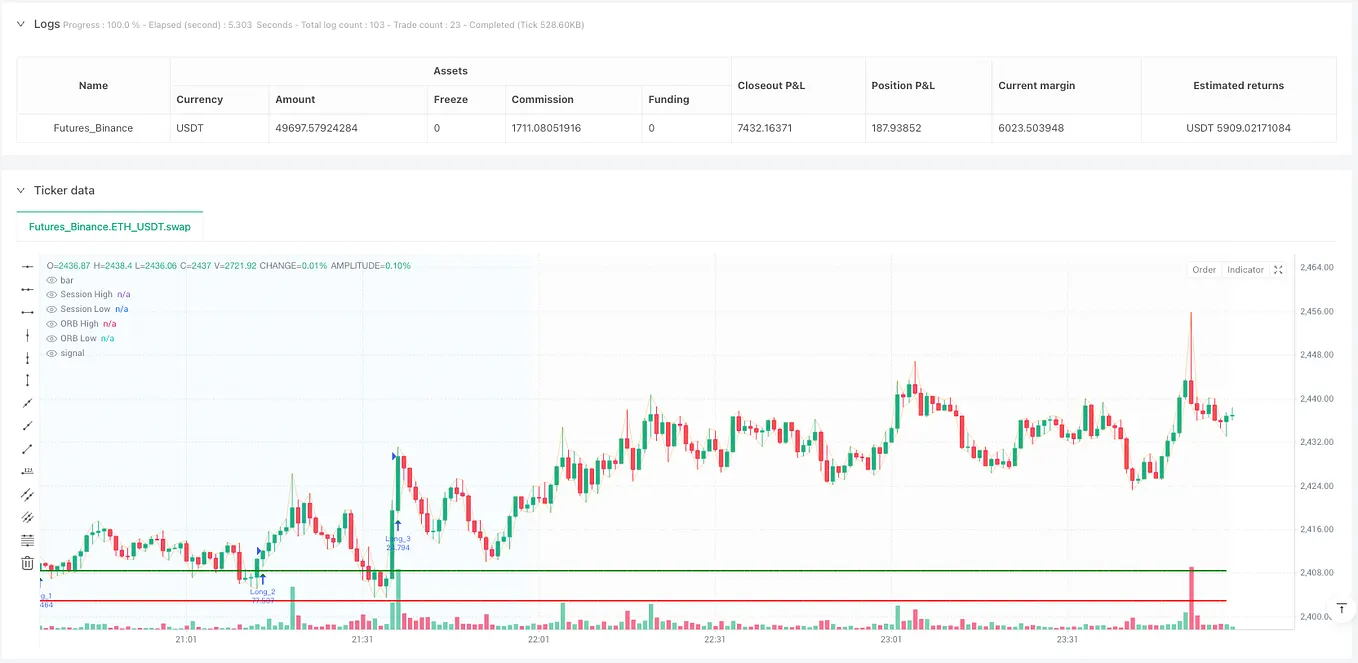 Advanced Quantitative Trading Strategy Combining RSI Divergence and ...