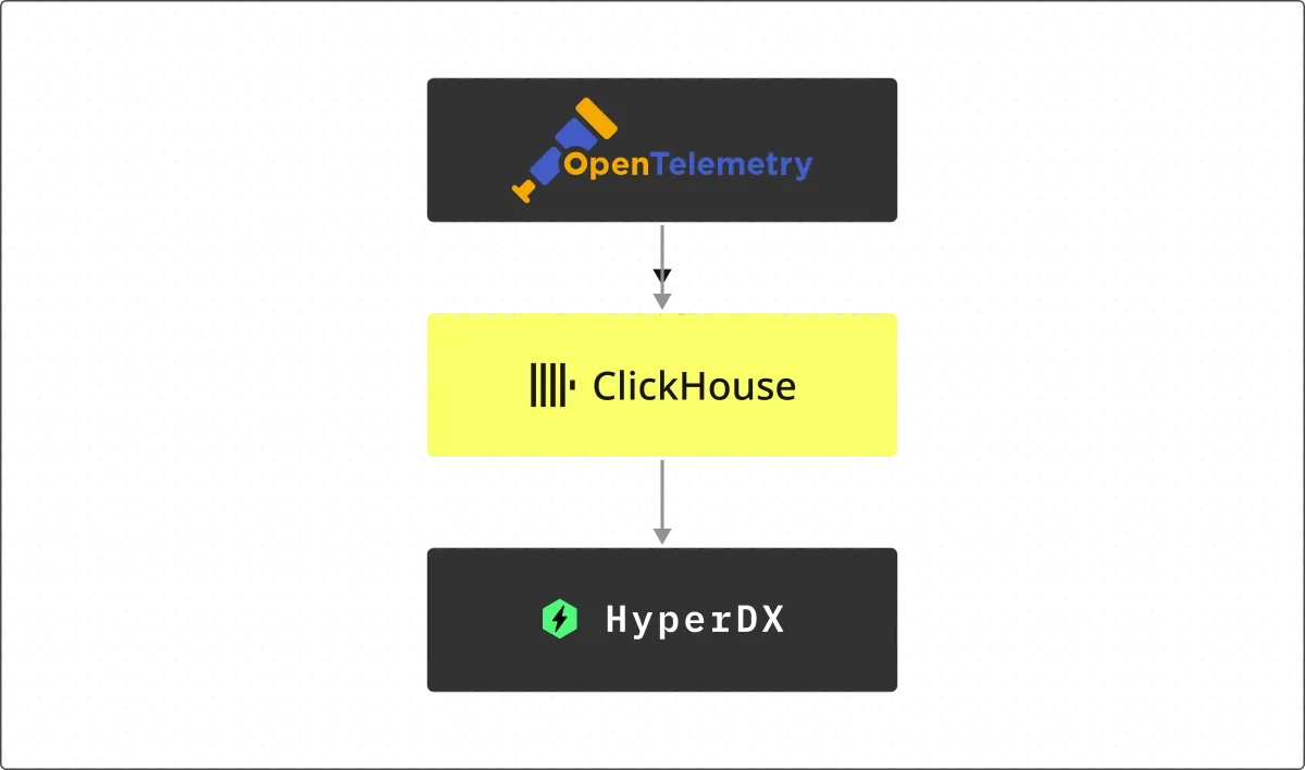Migrating MySQL to PostgreSQL Using Docker and pgLoader | by jay75chauhan | Medium