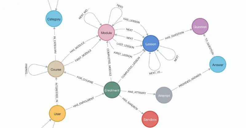 Understanding Graph Databases A Comprehensive Guide For Sqlno Sql Developers By Umerfarooq