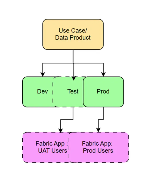 Profiling Data in Databricks: Understanding dbutils.data.summarize() vs df.summary() | by Aadi ...
