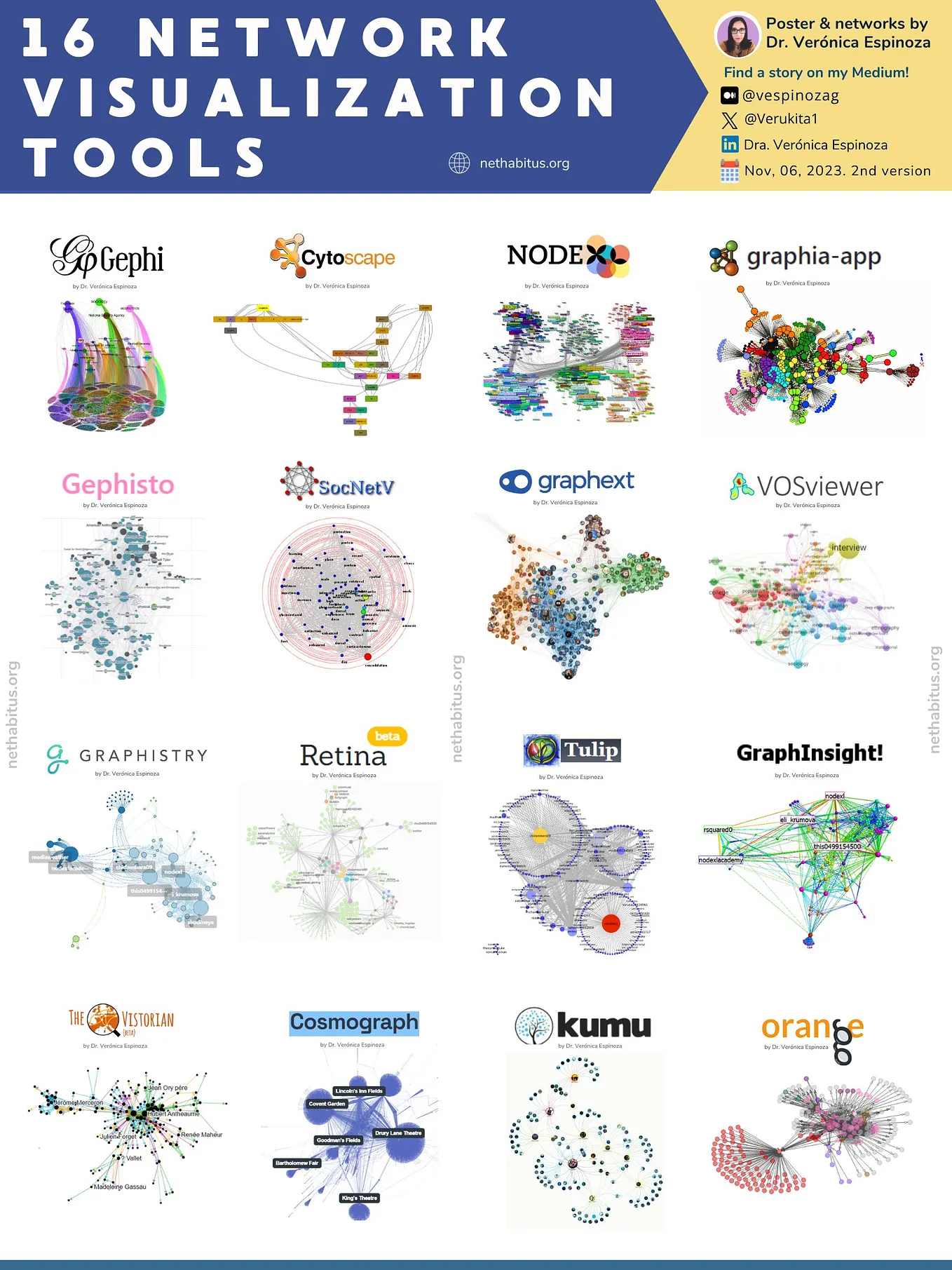 Learn how to make a network in Gephi-Lite and add images to the nodes ...