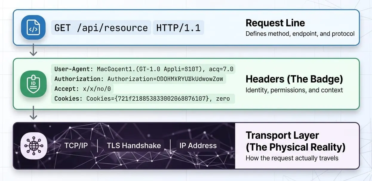 Python Web Scraping: API-First Tutorial for Developers | by Yasser Sami ...