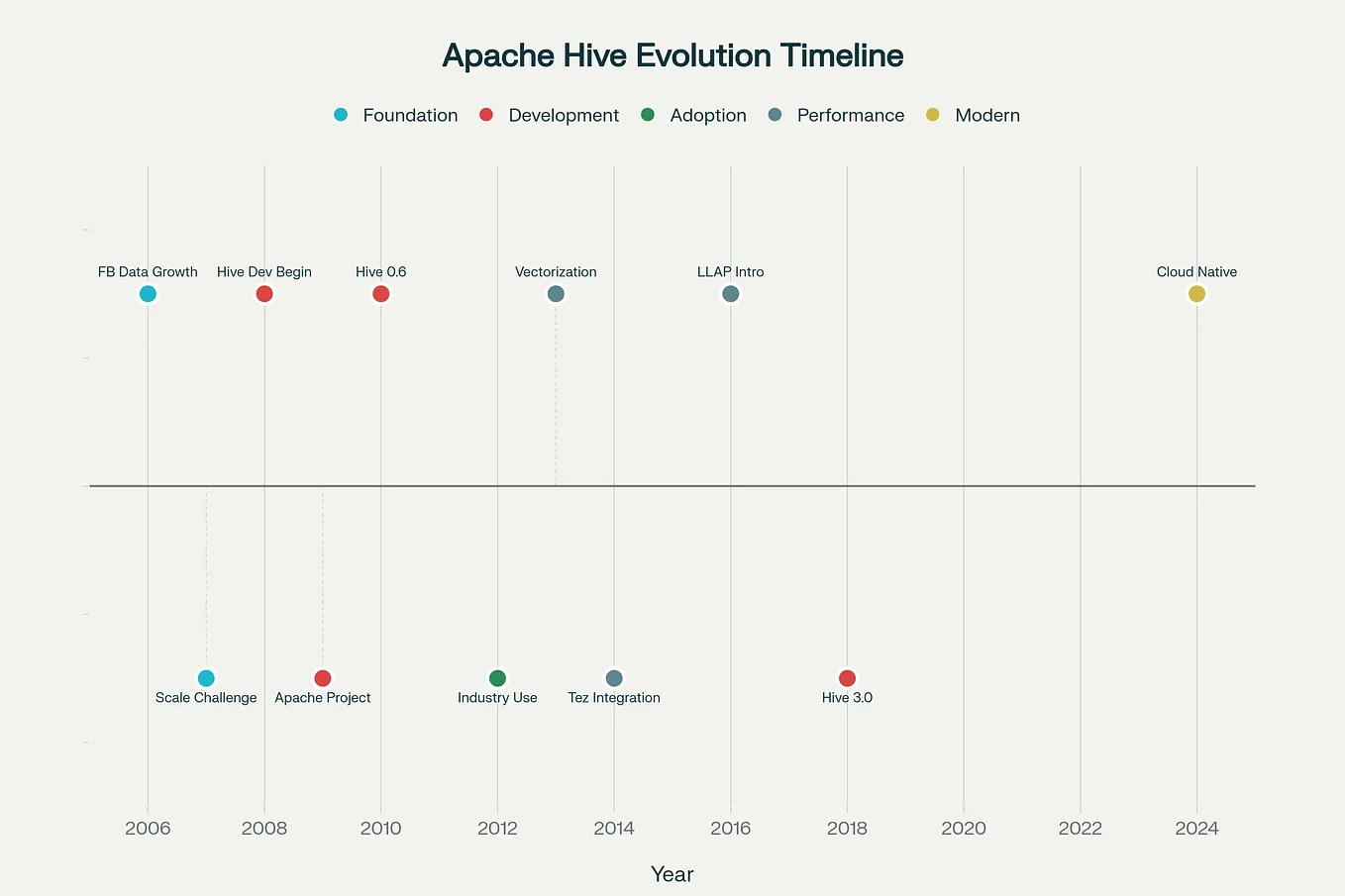 The Complete Guide to Apache Hadoop in 2025: Mastering Big Data’s Most ...