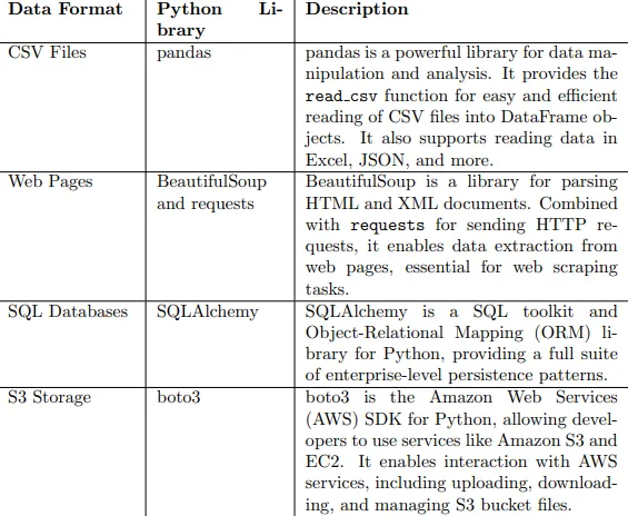 How to write JSON prompts to get shockingly accurate outputs from any ...