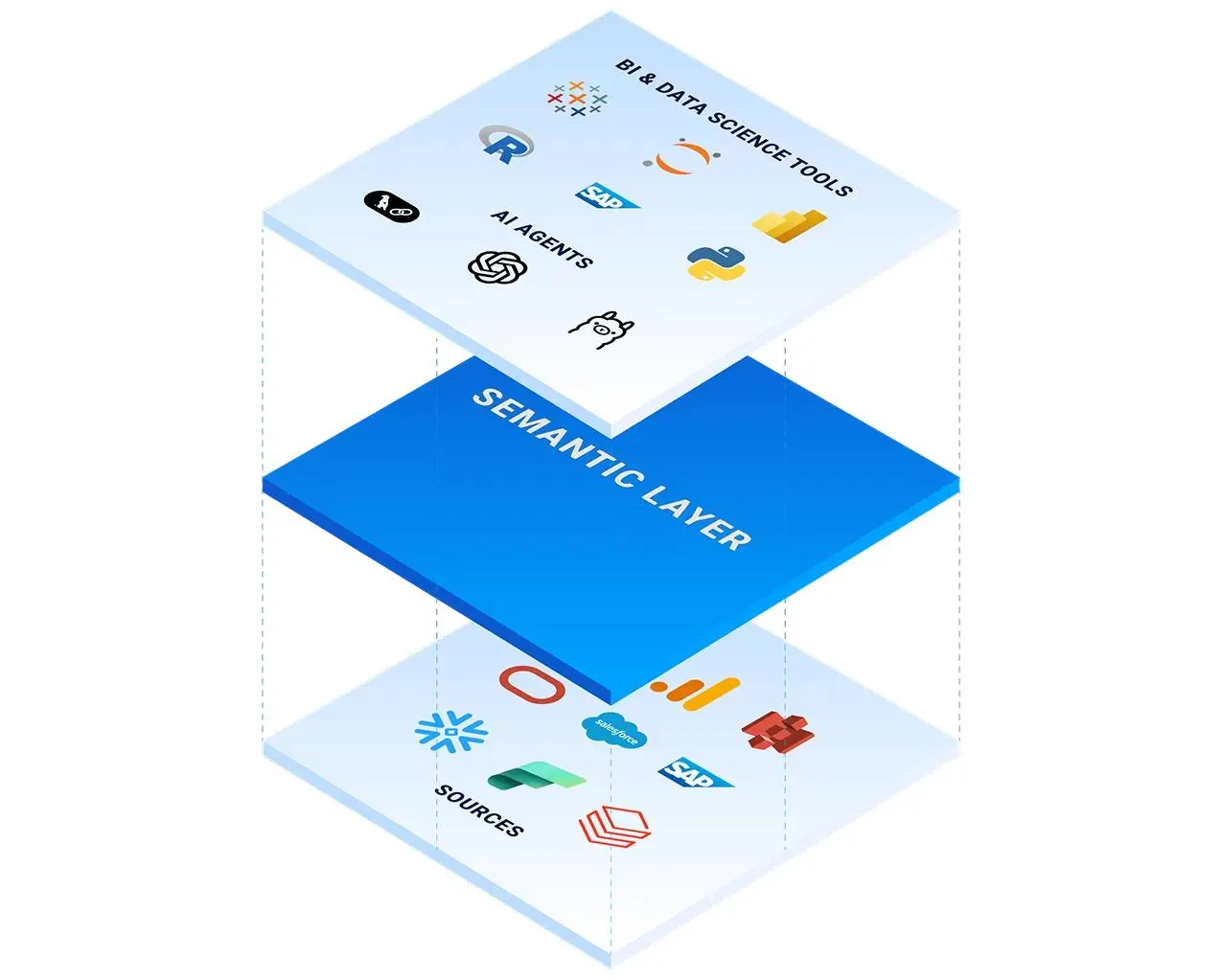BigQuery vs Snowflake: The Cloud Data Warehouse Showdown of 2025 | by ...