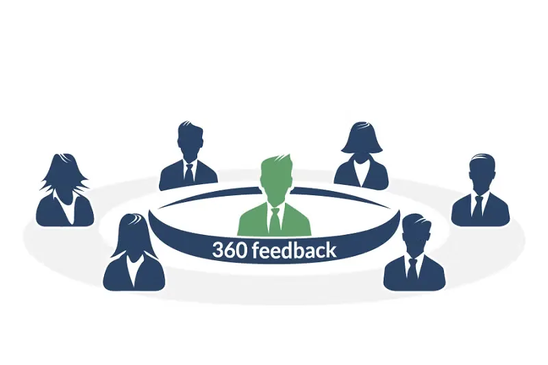 Openness Personality Trait: Meaning, Traits & Benefits | by Launch 360 ...