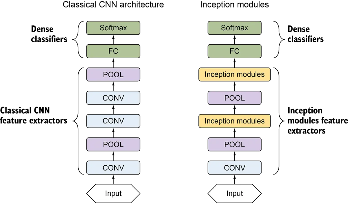 How save and load a Tensorflow /Keras entire model with custom Layer | by arash dehghanian serej ...