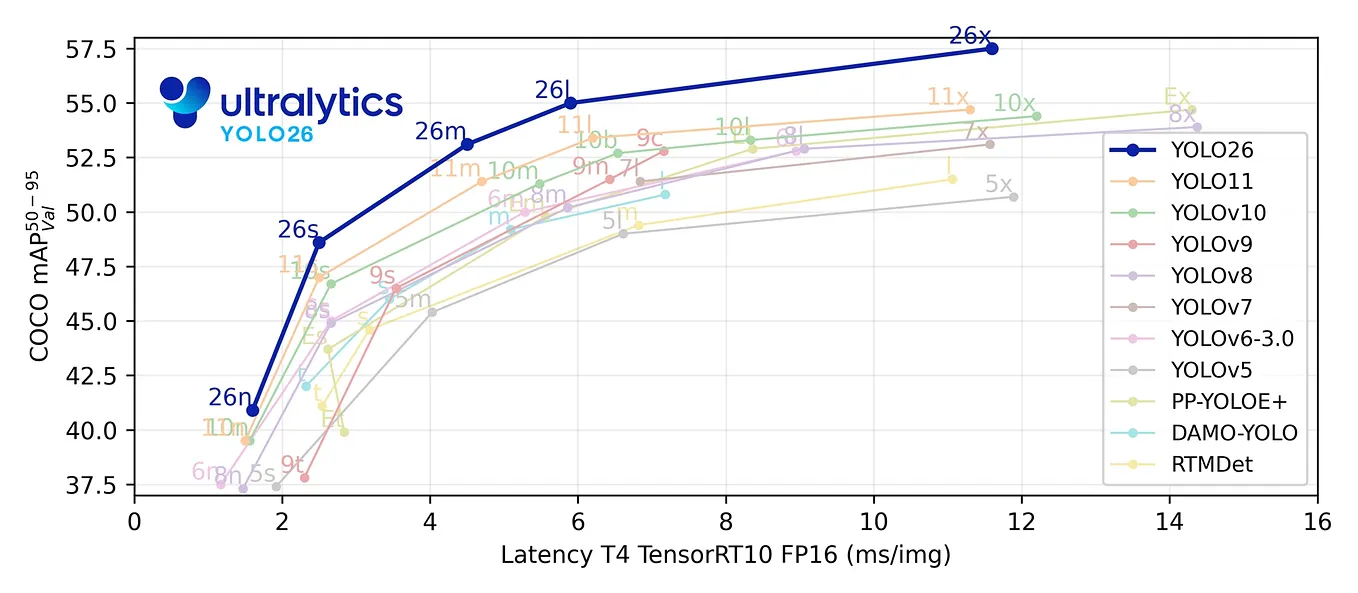 YOLO and Semantic Segmentation: How To Get It To Work | by Zain Shariff ...