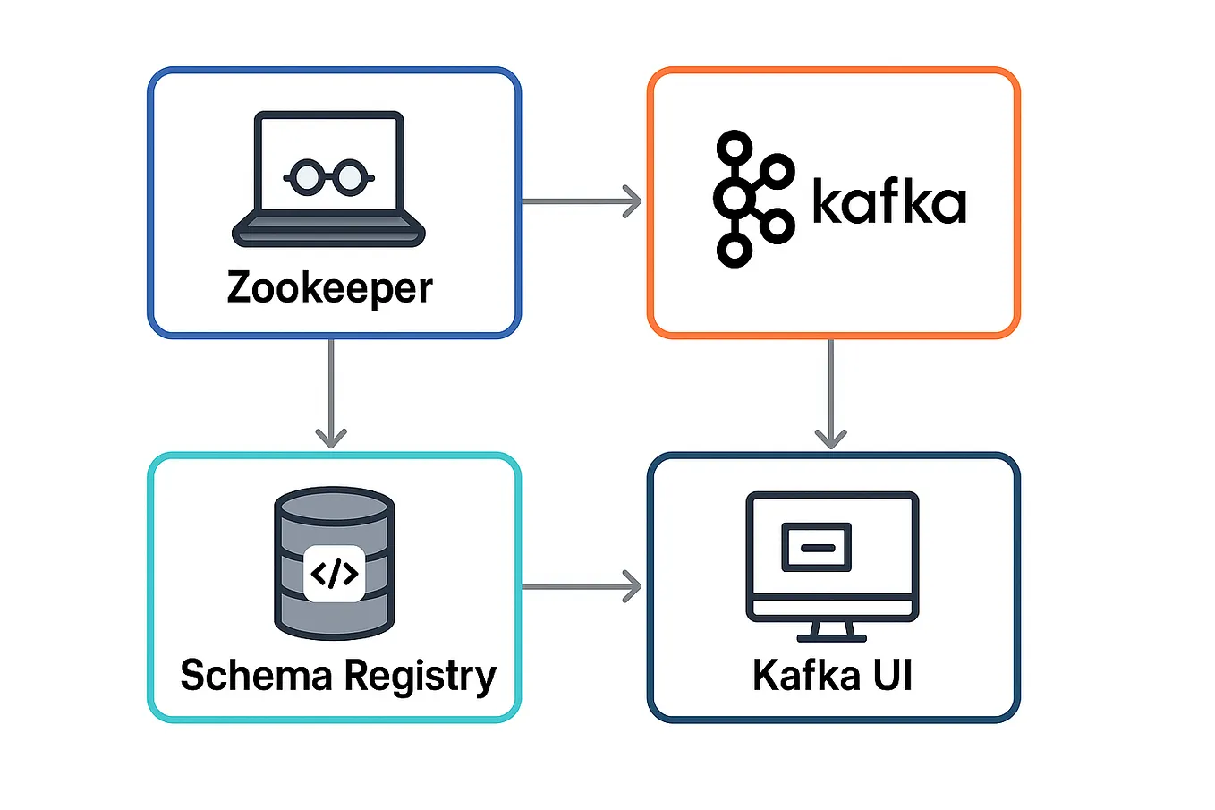 Camel Meets Kafka: High-performance Messaging with Apache Camel and Apache Kafka | by Code ...