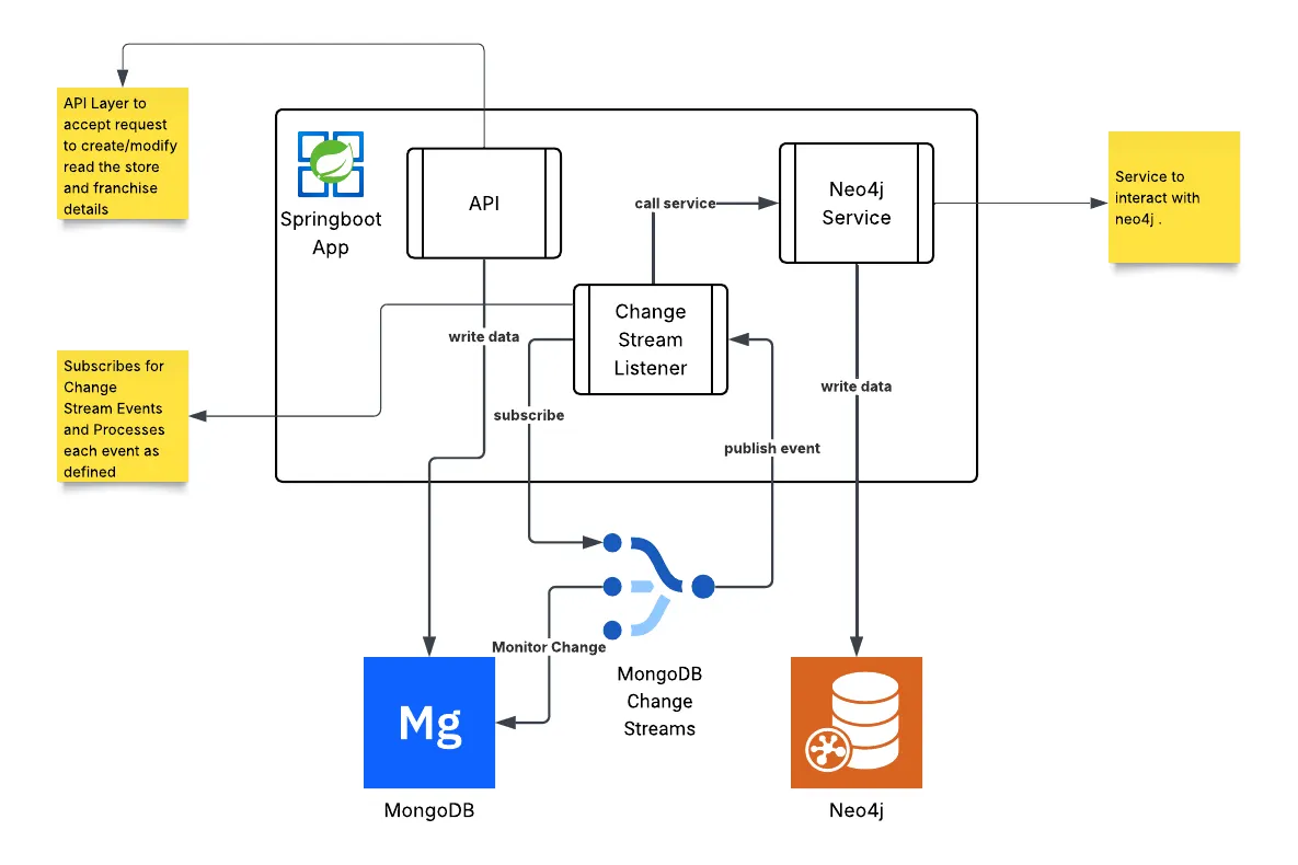 Github Environments with Github Actions and Injecting Environment Values in Docker Containers ...