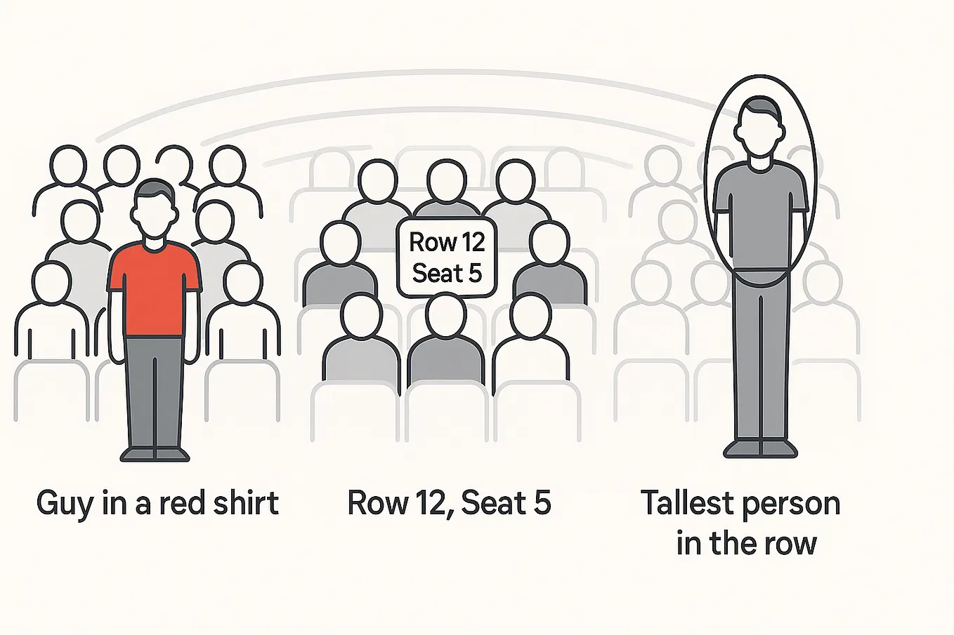 Cypress .should() Command: A Detailed Guide | by Anshita Bhasin | Medium