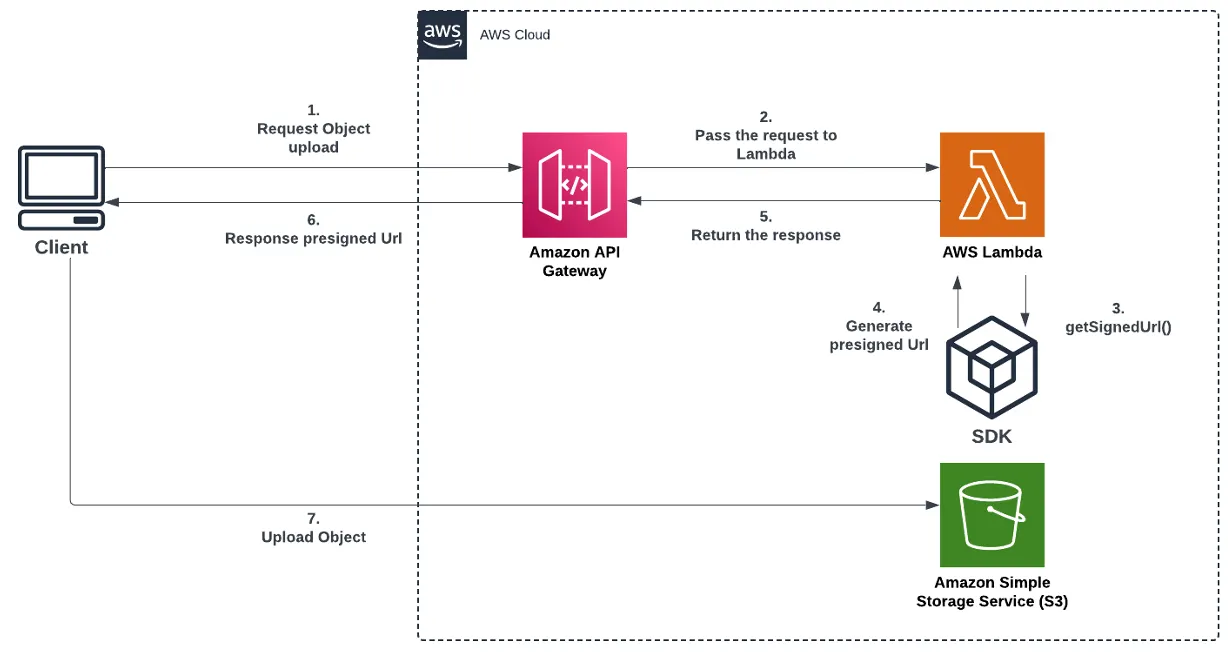 Understanding Runtime in AWS Lambda: A Beginner-Friendly Guide | by Tanvir Ahmad | Sep, 2025 ...