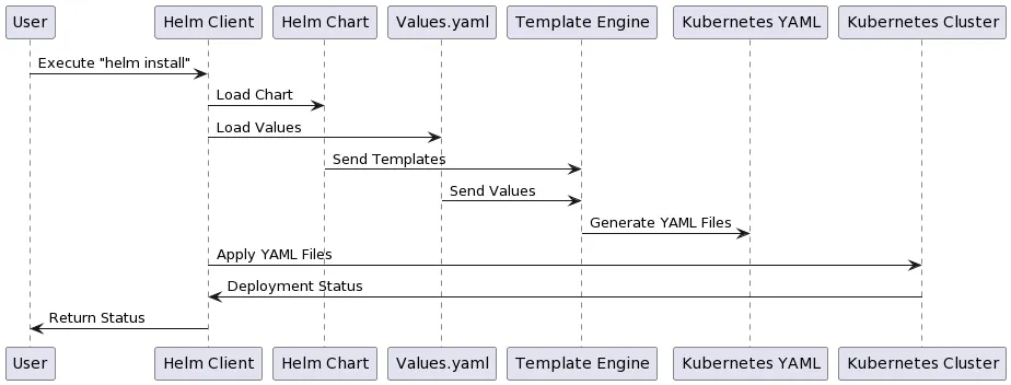 Understanding Isolation Levels in MySQL | by Sumit Sagar | Medium