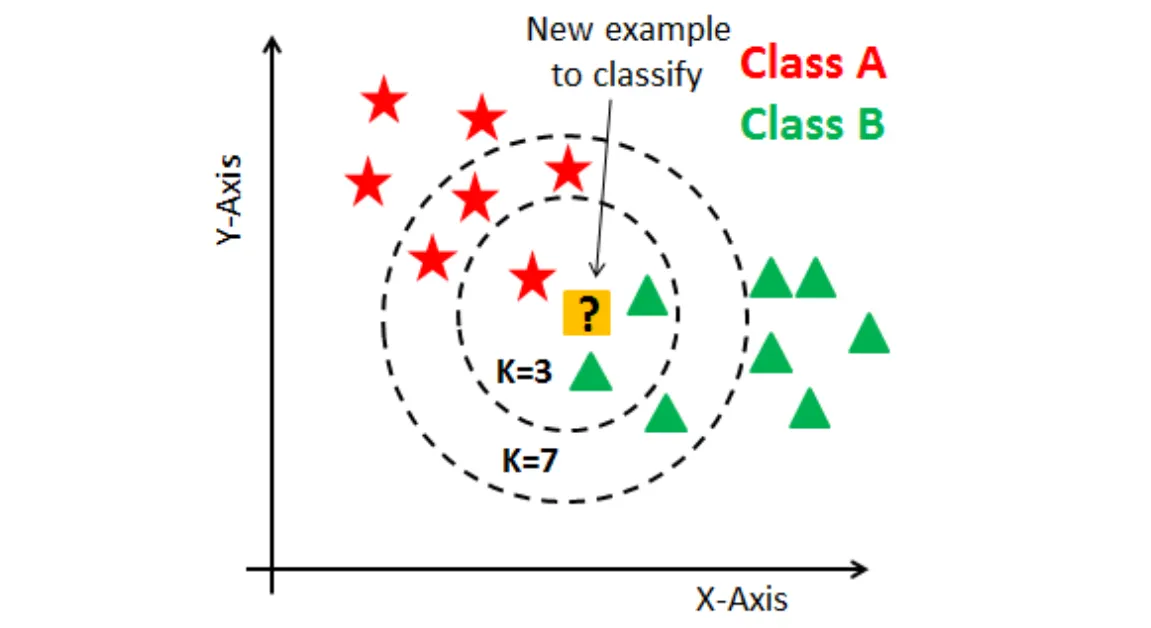 Classification Metrics and Regression Metrics in Machine Learning: | by ...