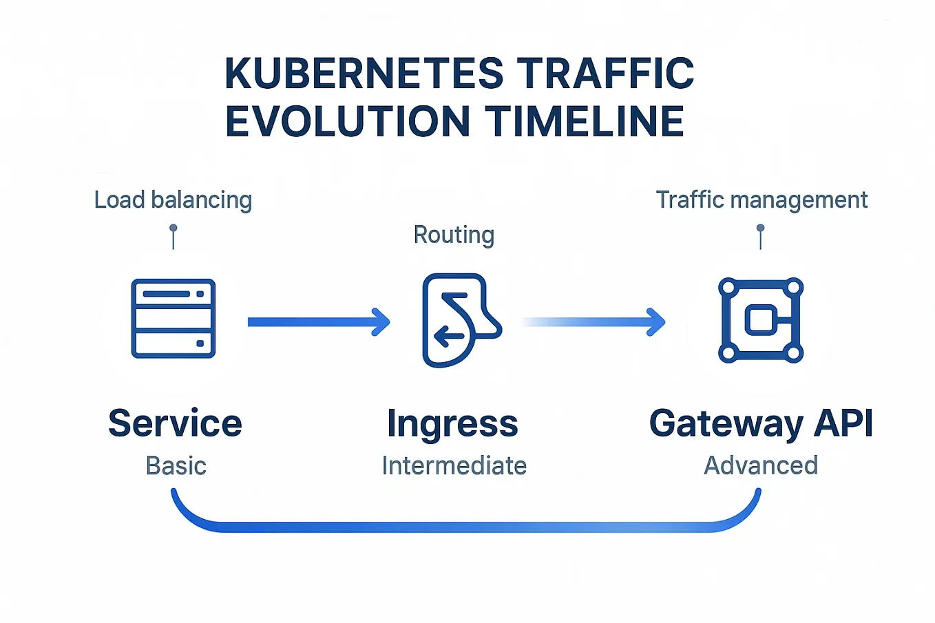 How To Resolve Nginx Reverse Proxy Dns Issues By Usama Malik Medium Devopsdev