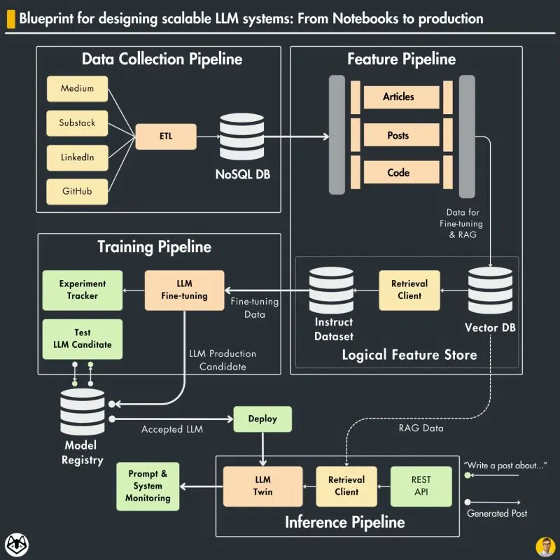 Evaluating LLM Applications Using LangChain: A Hands-On Guide | by Hasitha Pathum | Medium