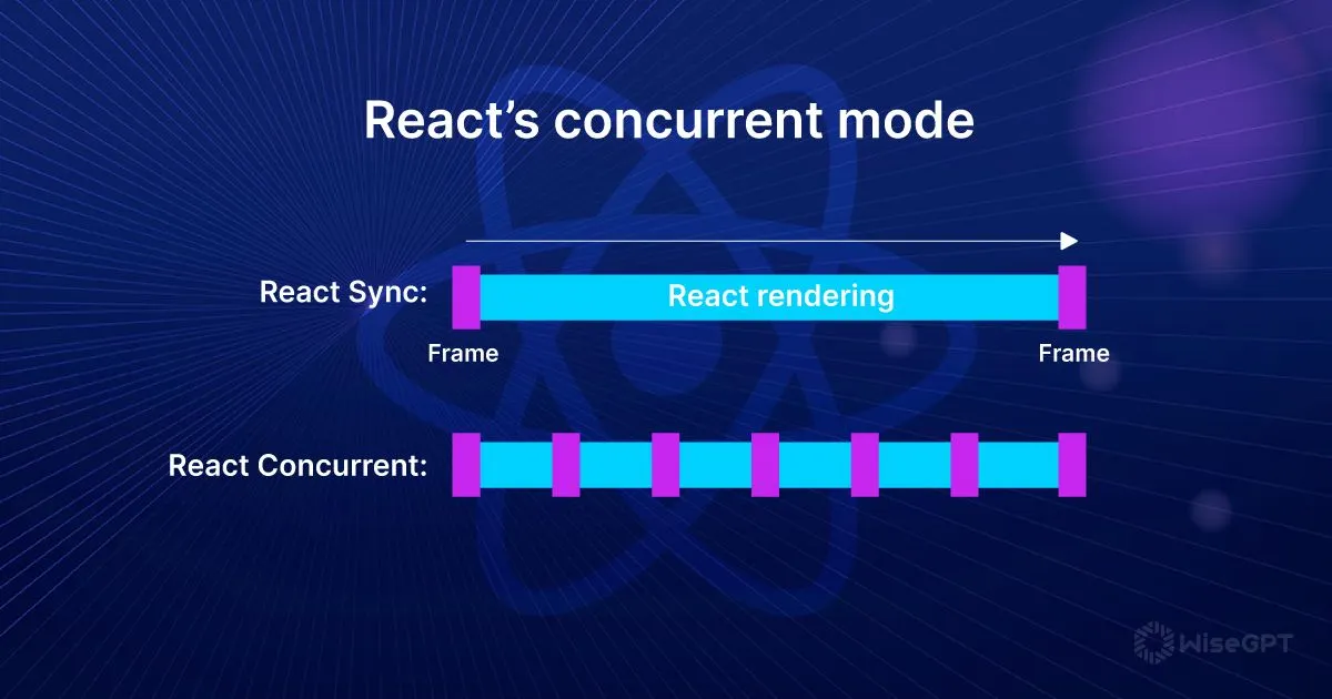 Inside React Fiber: The Engine Behind Modern React | by Mihir ...