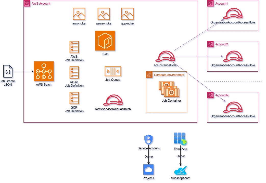 AWS internal zone delegation to route 53 with inbound endpoint as ...