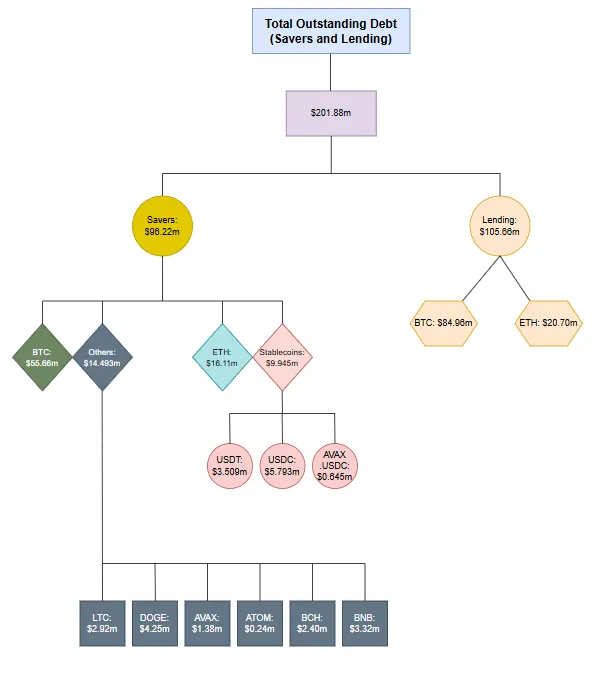 THORChain Q3 2024 Ecosystem Report | by Nine Realms | THORChain | Medium