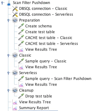 Adopting Power BI semantic models on Databricks SQL | by Andrey Mirskiy ...