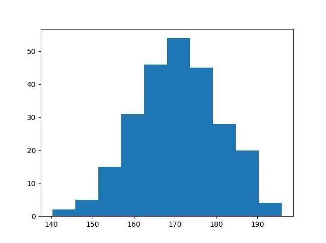 Understanding Variables and Random Variables in Statistics | by Saurabh Kothawade | Medium