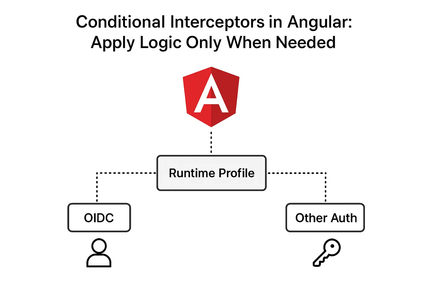 Resolving NPM Peer Dependency Conflicts | by Robert Maier-Silldorff | Medium