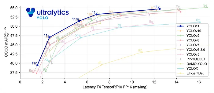 Review — YOLOv13: Real-Time Object Detection with Hypergraph-Enhanced ...
