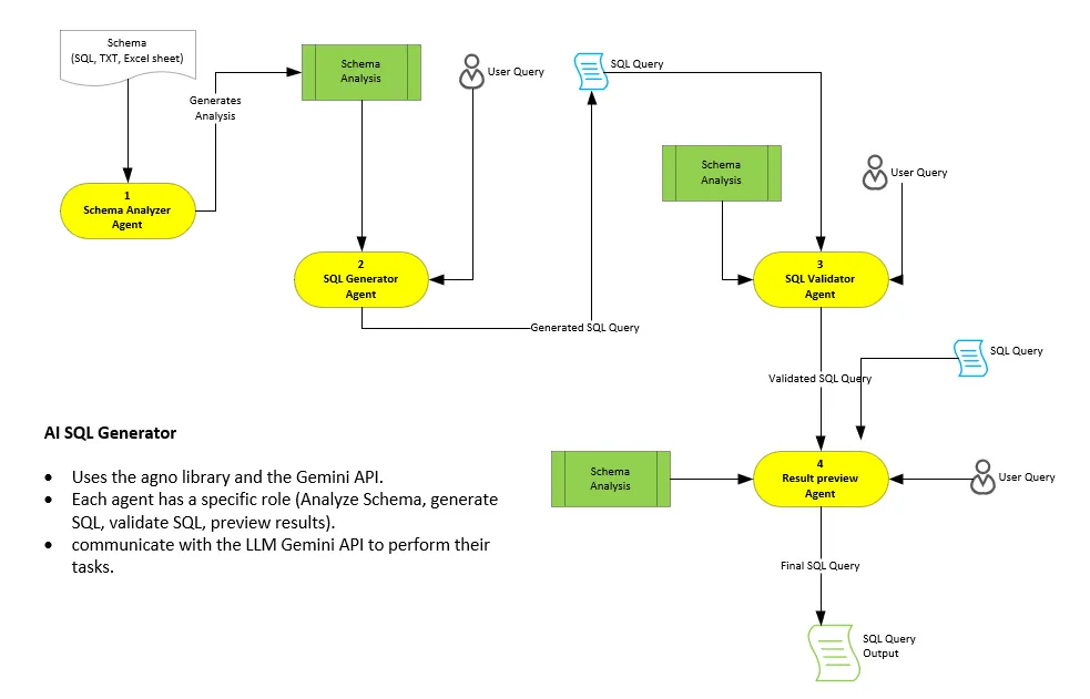 Comparing Open Source Llms For Nl To Sql By Mo Pourreza Dataherald 5143