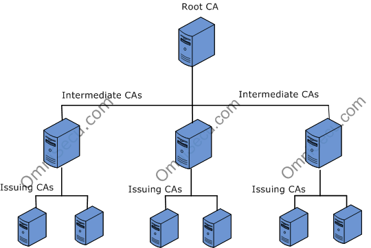 Demonstrating and Analysing the TLS Handshake Using Wireshark | by ...